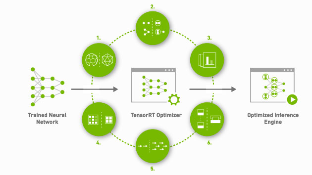Join the NVIDIA Developer Program | NVIDIA 开发者
