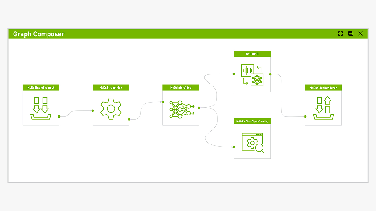 DeepStream SDK | NVIDIA Developer