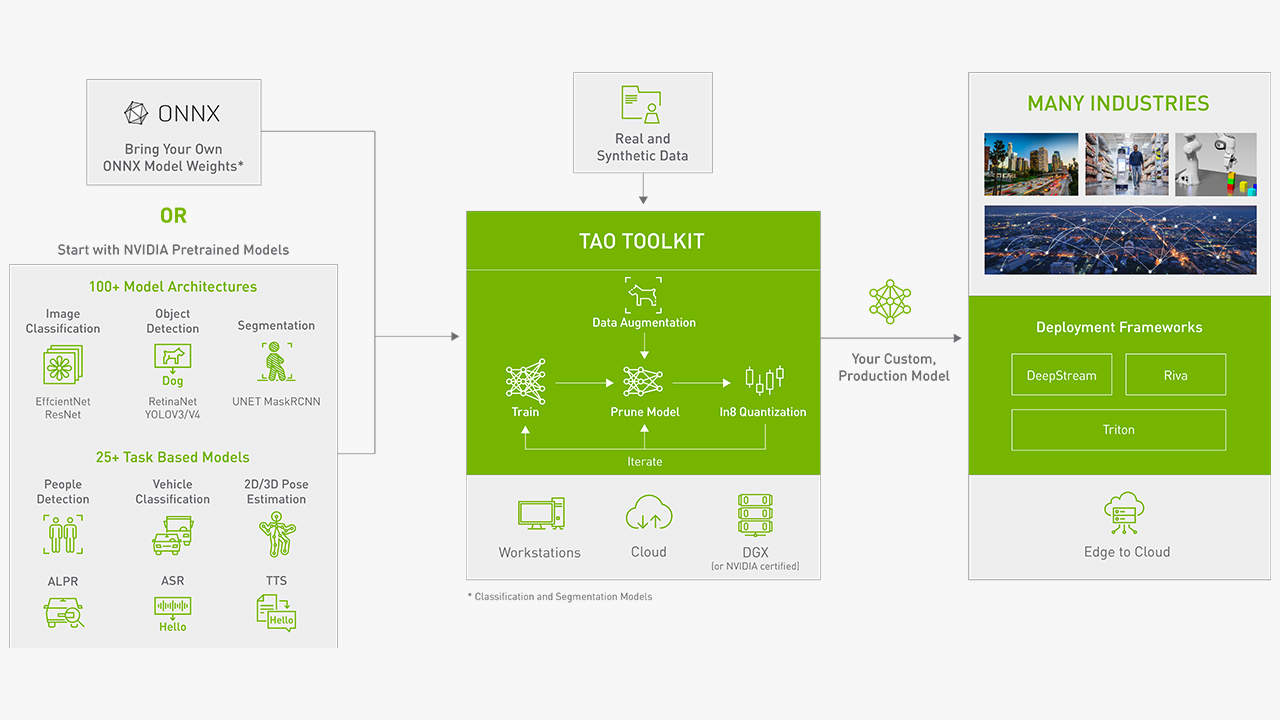 DeepStream SDK | NVIDIA Developer