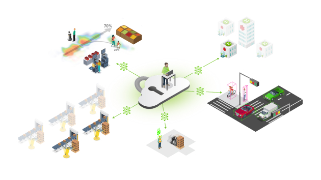 NVIDIA Metropolis | NVIDIA Developer