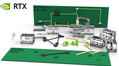DirectX | NVIDIA Developer