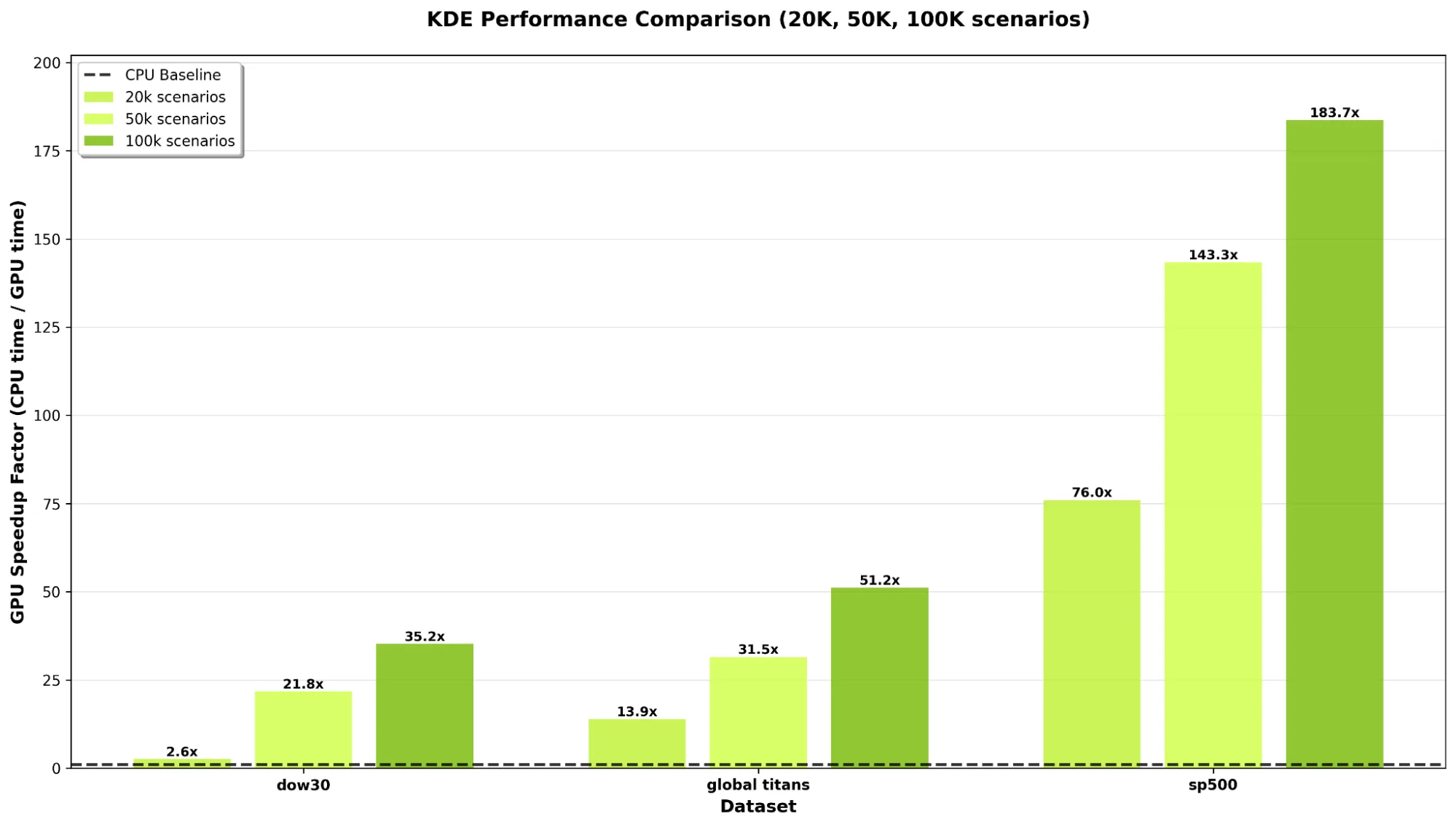 量化投资组合优化助力实时财务决策提速 - NVIDIA 技术博客