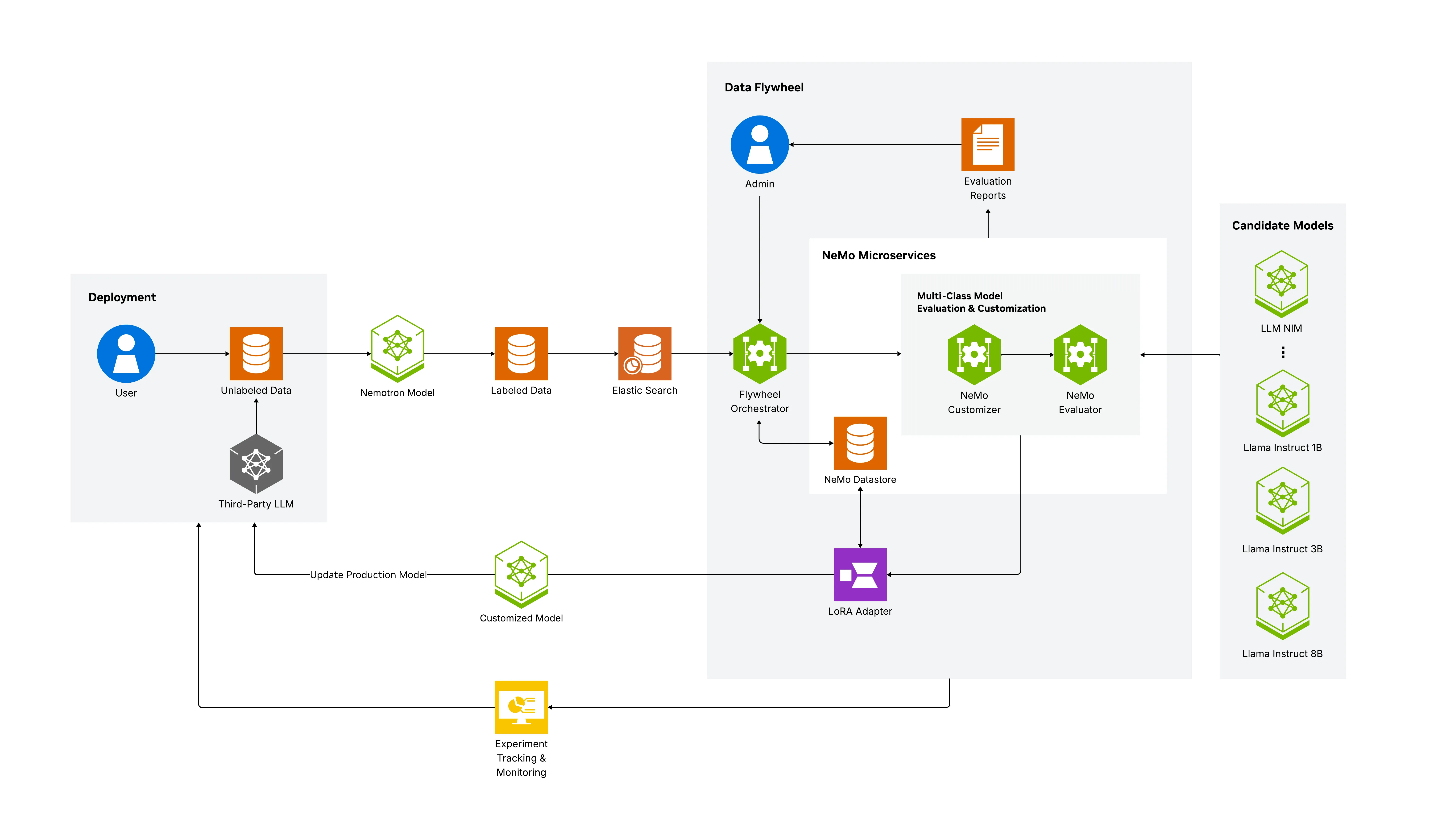 使用 AI 模型蒸馏构建高效的金融数据工作流 - NVIDIA 技术博客